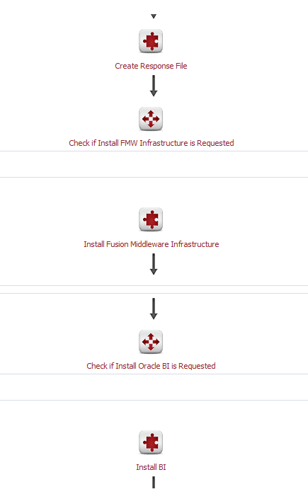 Automate Oracle Bi 12c Installation With Flexdeploy Flexagon