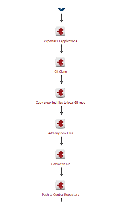 Flexdeploy Loves Apex Continuous Integration For Apex Flexagon