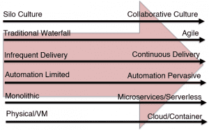 7 Software Development Models in Engineering You Should Know | Flexagon