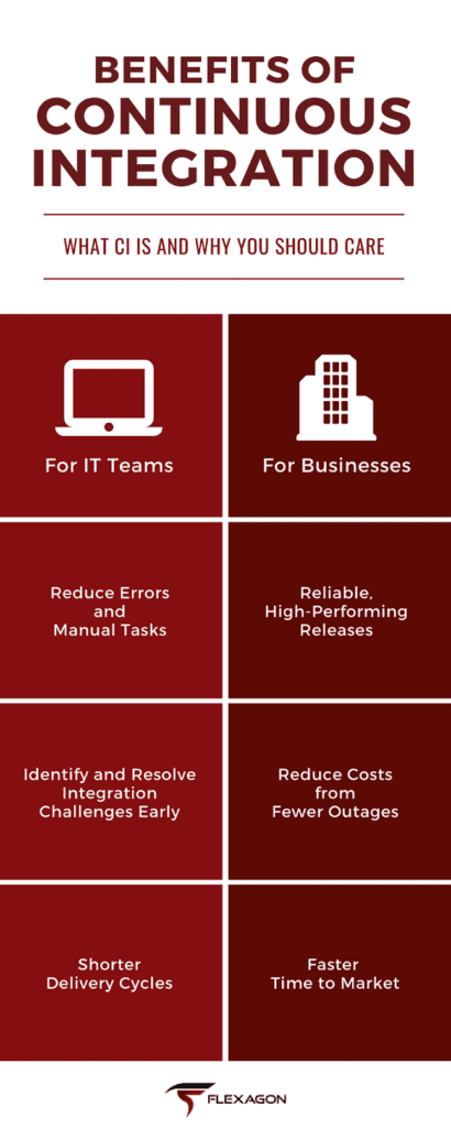 6 Benefits of Continuous Integration for Businesses and IT Teams | Flexagon