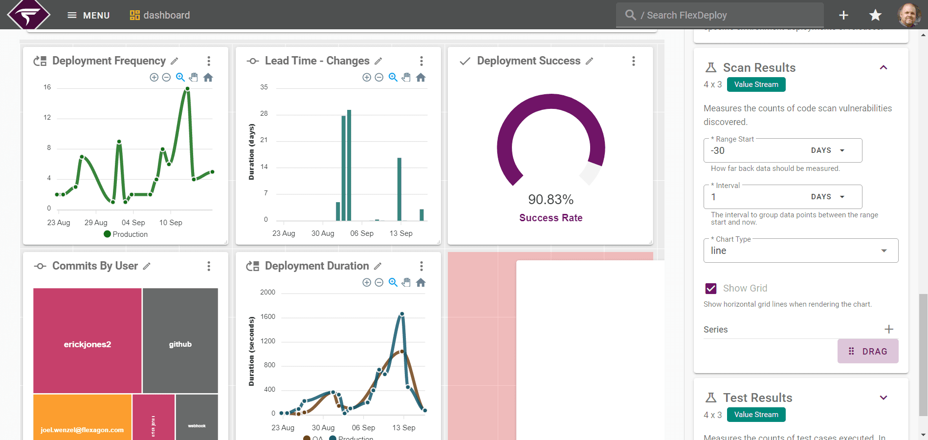 FlexDeploy Customizable DevOps Dashboard - Flexagon