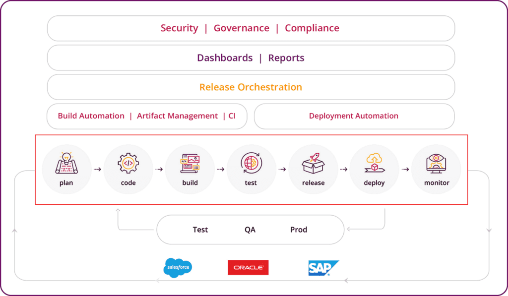 FlexDeploy CI/CD - Flexagon