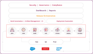 FlexDeploy Release Orchestration - Flexagon