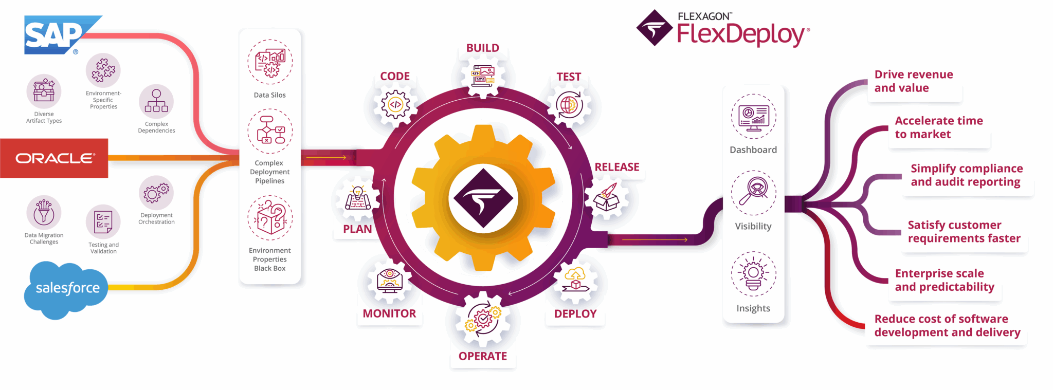 Unlocking New Possibilities: Integrating ConfigSnapshot with FlexDeploy | Flexagon